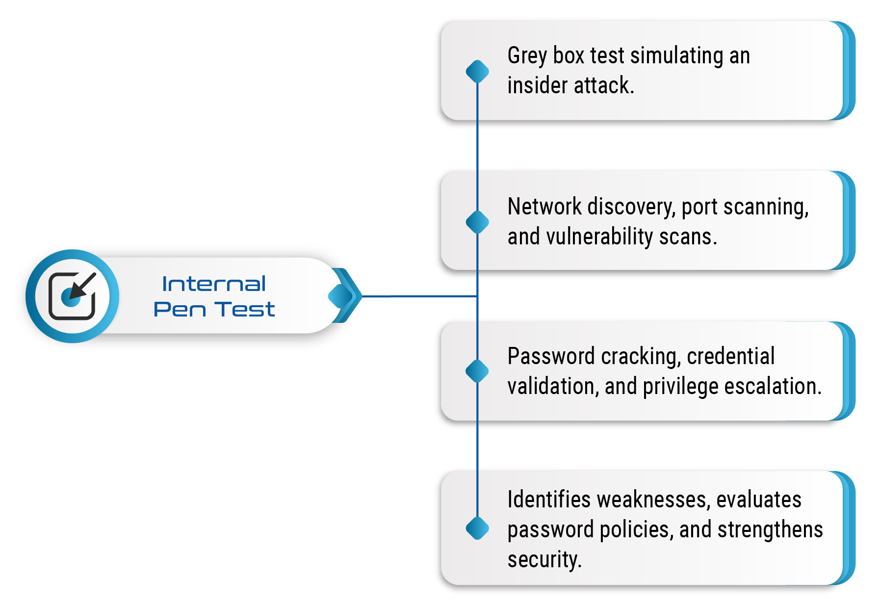 Penetration Testing - ecfirst