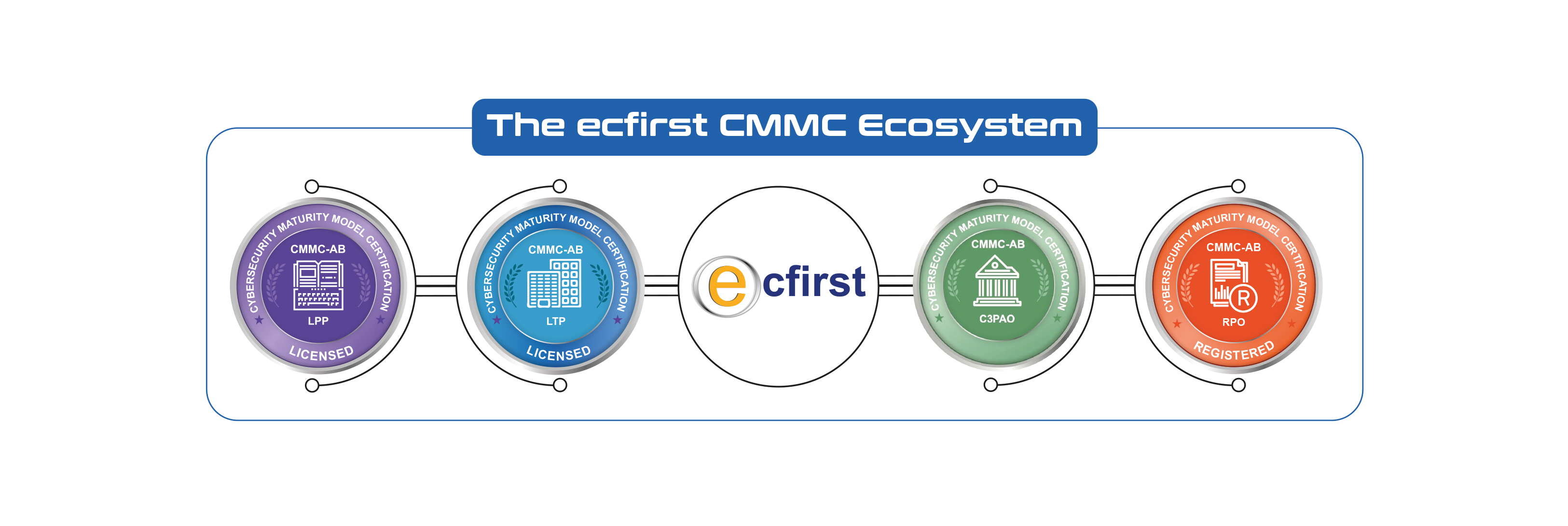 CMMC - ecfirst
