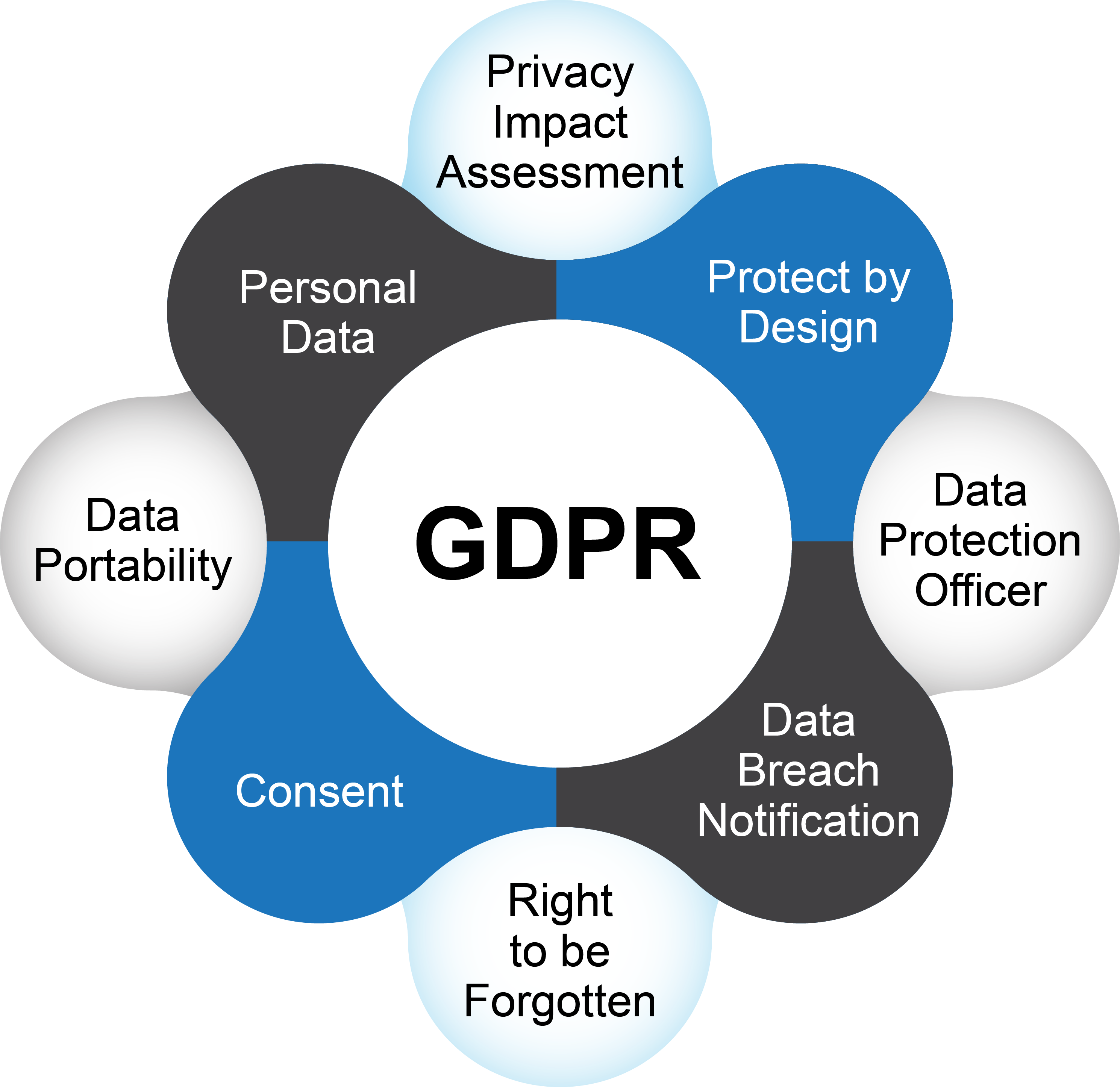 ecfirst – Regulatory Compliance Security Training Classes, HIPAA ...